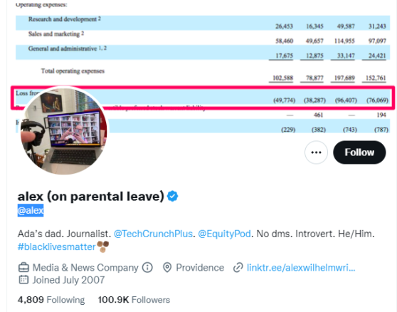 Top Tech Journalists Roundup [2024 Edition]
