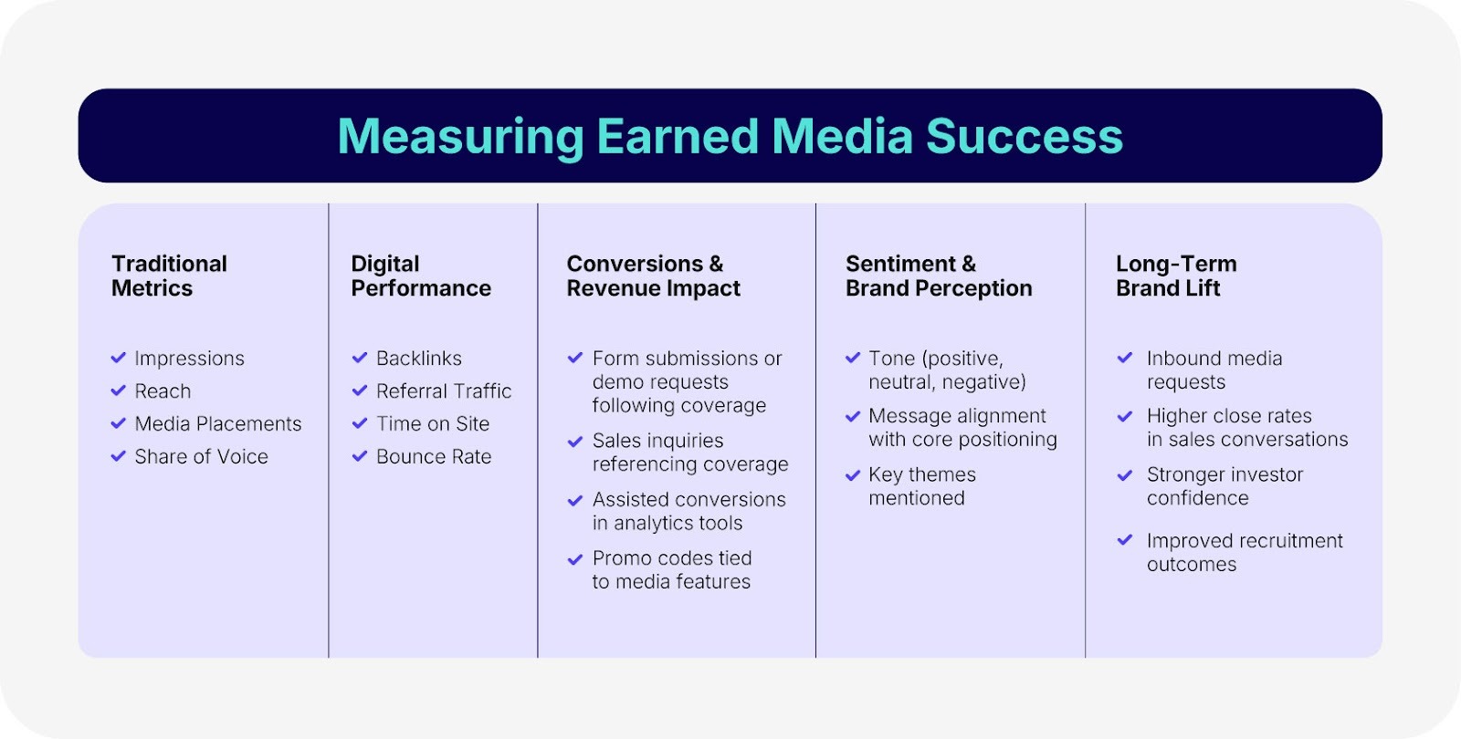 Earned Media in the Digital-First World: The Ultimate Guide to No-Cost ...